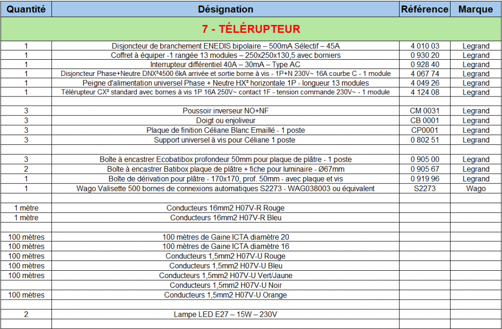 Carnet 07 – Le télérupteur – MyEleec : Site et forum d'entraide ...